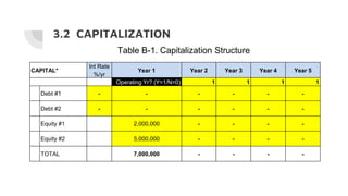 TECHPRE_BusinessPlan_Presentation-AICA.pptx