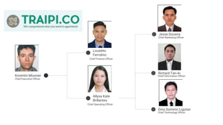 TECHPRE_BusinessPlan_Presentation-AICA.pptx