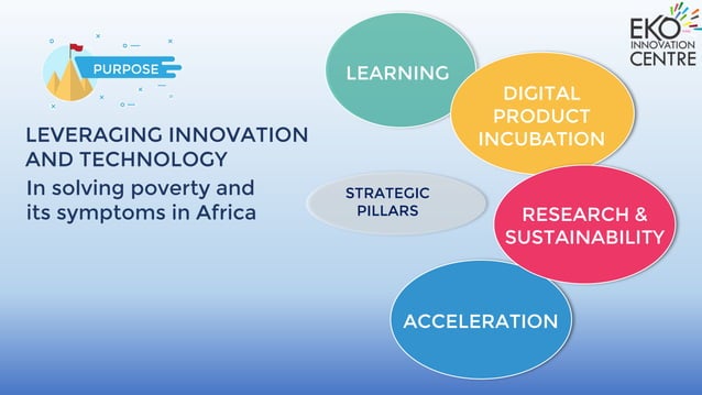 Techpreneurship: From Lab To Market | PPT
