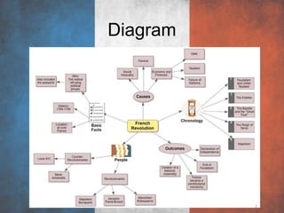 French Revolution | PPTX