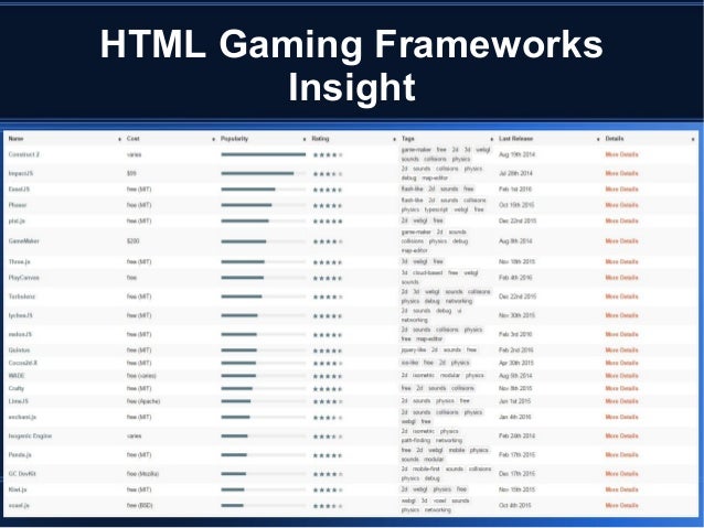 HTML5 Game Development frameworks overview