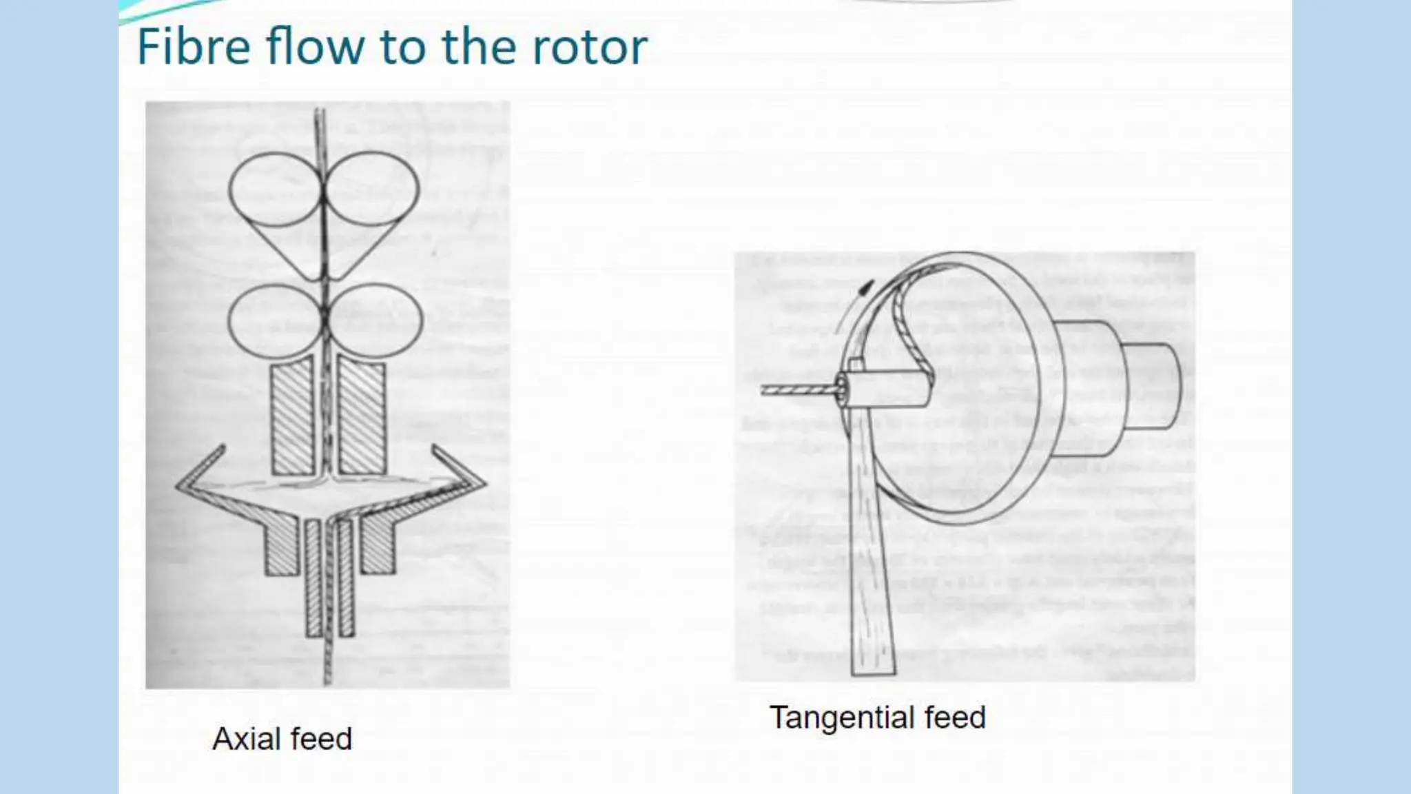 Rotor spinning a basic, process of spinning | PPTX