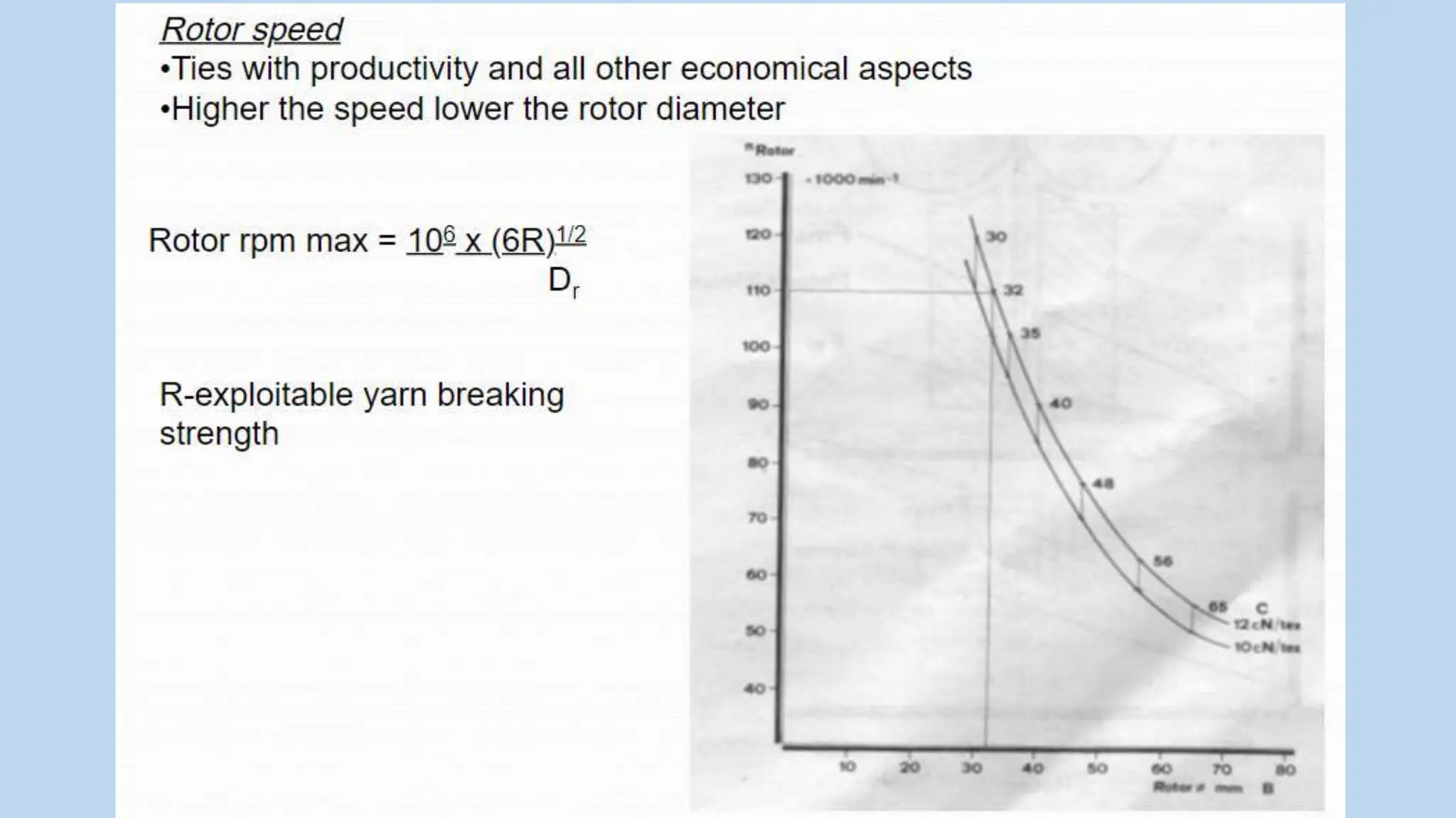 Rotor spinning a basic, process of spinning | PPTX
