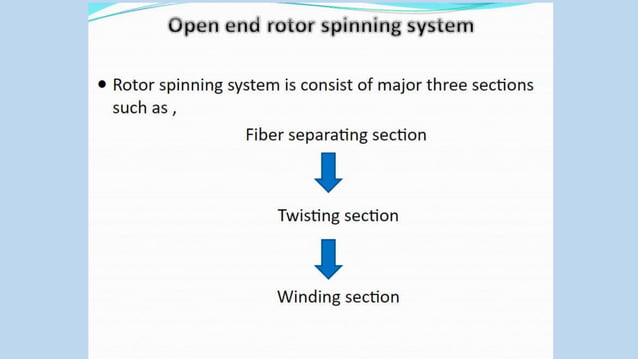 Rotor spinning a basic, process of spinning | PPTX