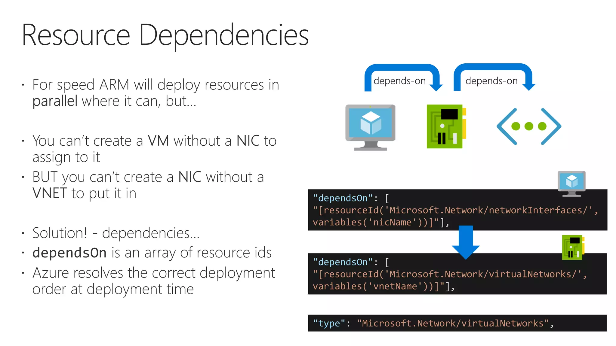 Azure Resource Manager - Technical Primer | PPTX