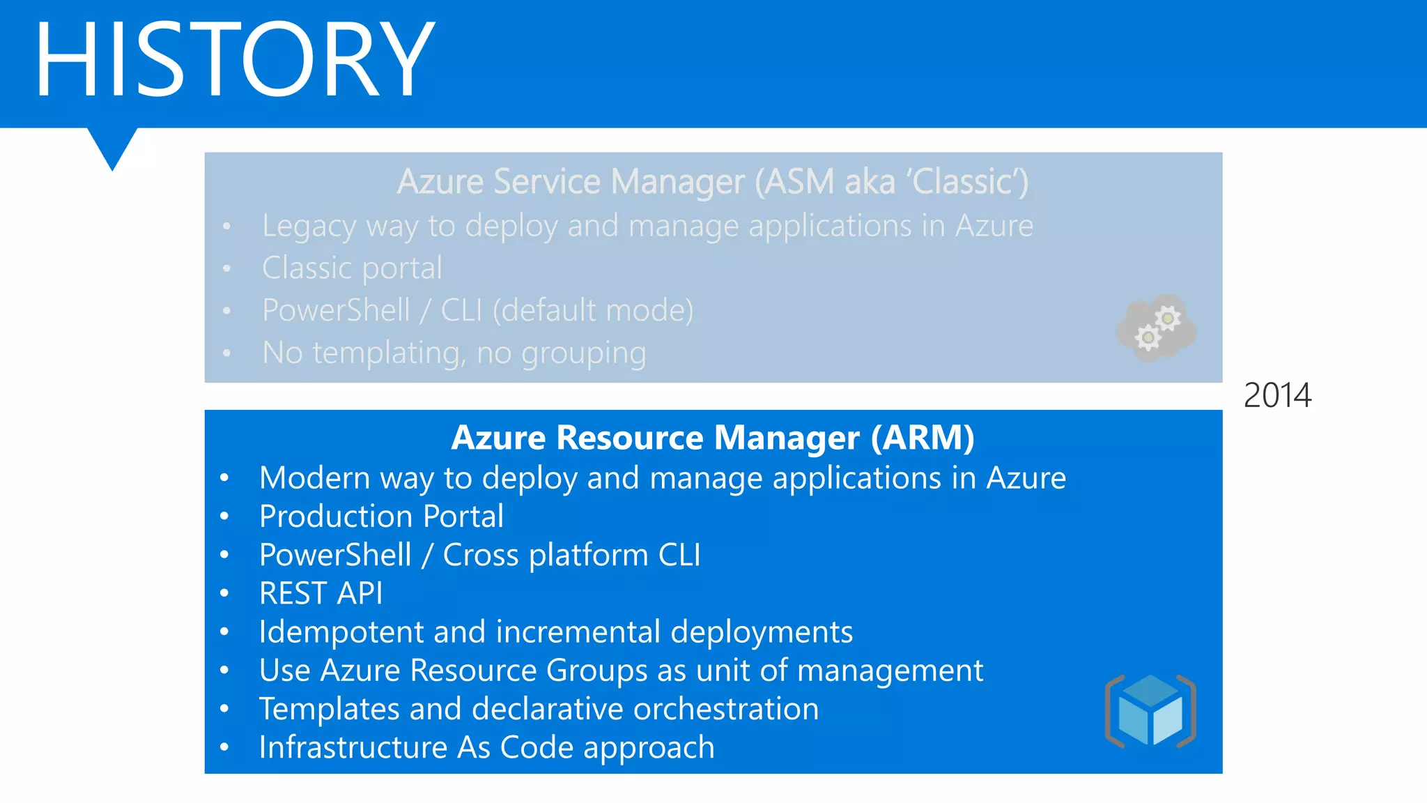 Azure Resource Manager Technical Primer Pptx