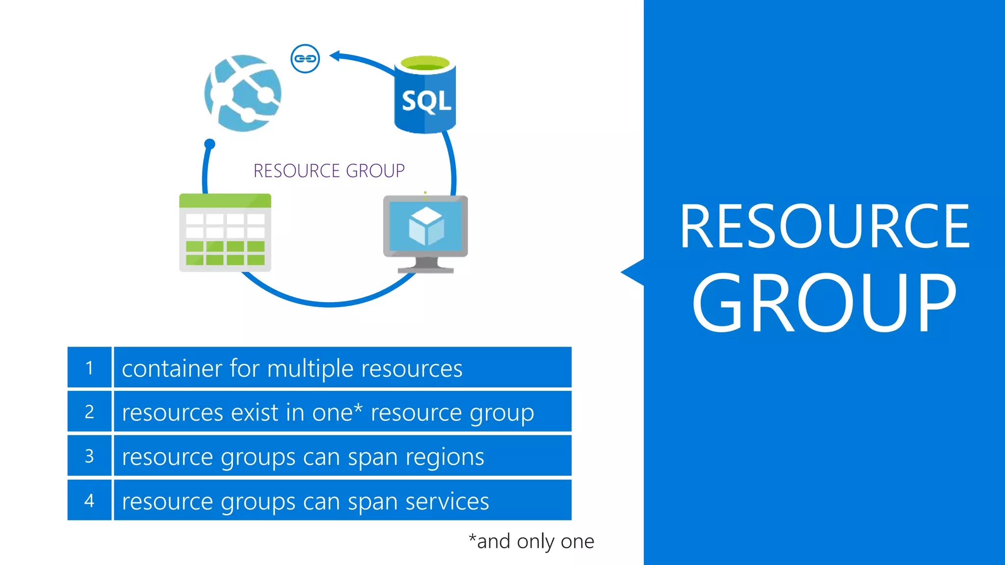 Azure Resource Manager Technical Primer Pptx
