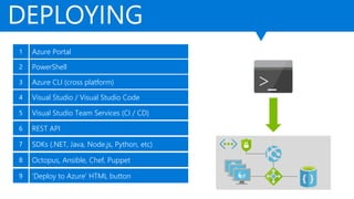 Azure Resource Manager - Technical Primer | PPTX