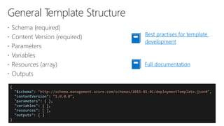 Azure Resource Manager - Technical Primer | PPTX