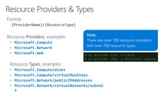 Azure Resource Manager - Technical Primer | PPTX