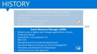Azure Resource Manager - Technical Primer | PPTX
