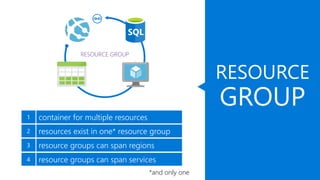 Azure Resource Manager - Technical Primer | PPTX