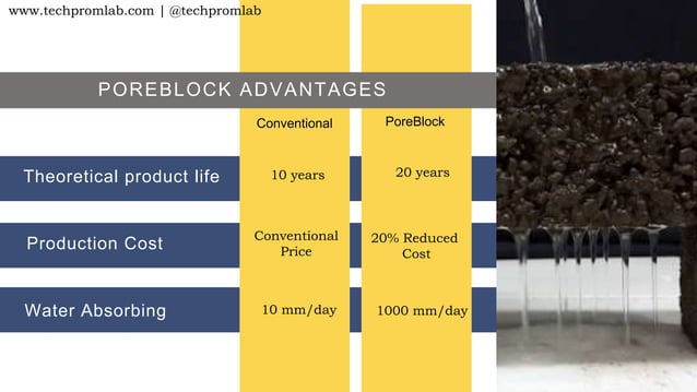 PoreBlock the Porous Concrete by Tech Prom Lab | PPT