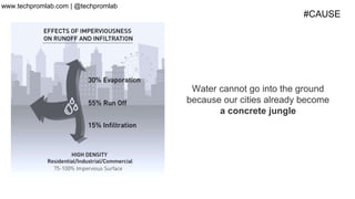 PoreBlock the Porous Concrete by Tech Prom Lab | PPT