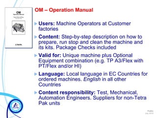 Tech Pub Intro | PDF