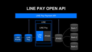 LINE Pay - 一卡通支付新體驗 | PDF | Credit Cards | Personal Debt