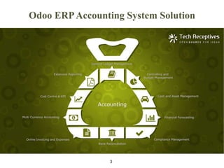 Odoo Features | Opensource ERP | Odoo Ecommerce | PPTX