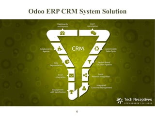 Odoo Features | Opensource ERP | Odoo Ecommerce | PPTX