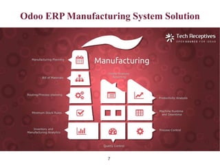 Odoo Features | Opensource ERP | Odoo Ecommerce | PPTX