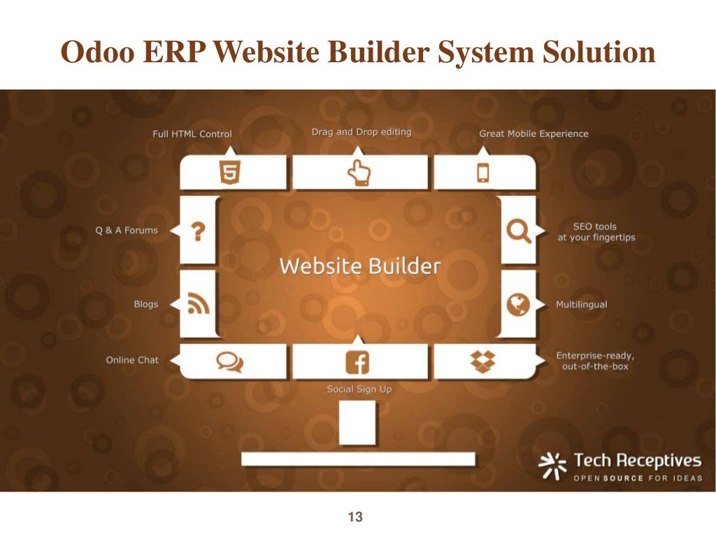 Odoo Features Opensource Erp Odoo Ecommerce