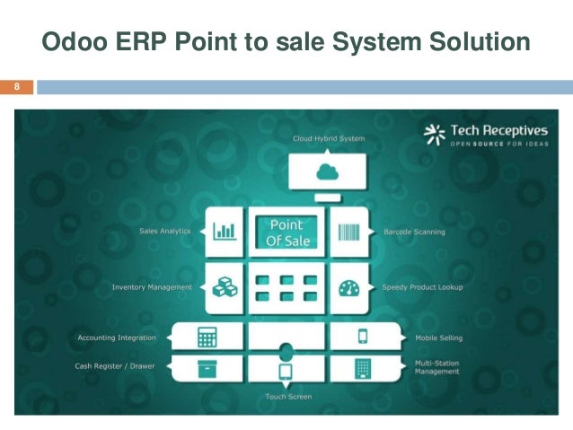 Odoo ERP Development | Odoo ERP Customization | Odoo Solutions Company Odoo ERP Development | Odoo ERP Customization | Odoo Solutions Company