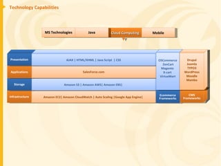 Tech Recruits Technology | PPT