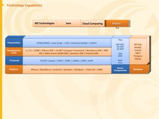 Tech Recruits Technology | PPT