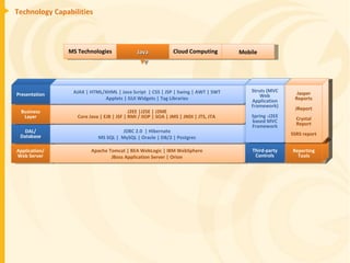 Tech Recruits Technology | PPT