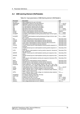 TechRef_RelFdetabb.pdf