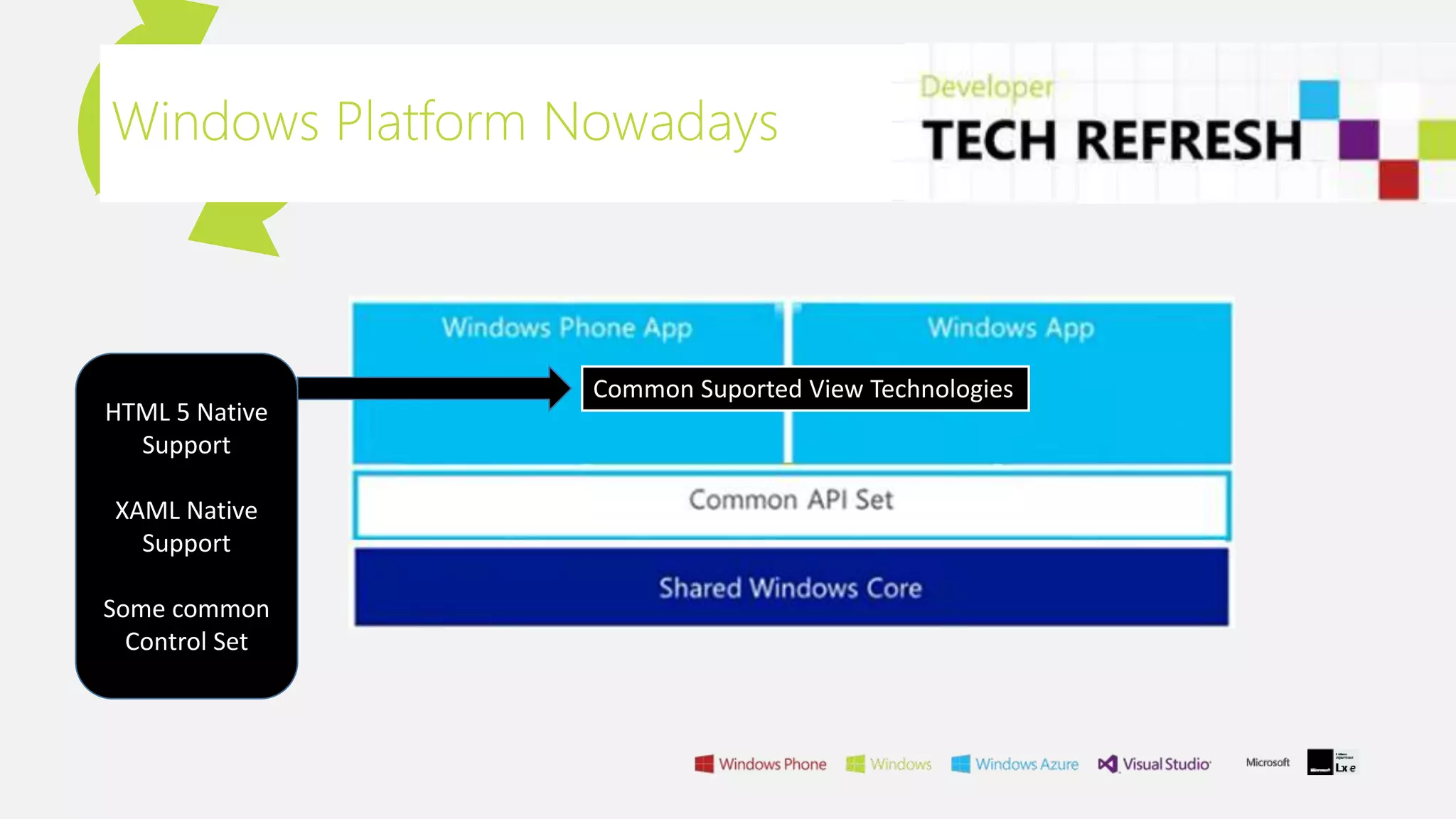 Universal Apps Development using HTML 5 and WINJS | PPTX