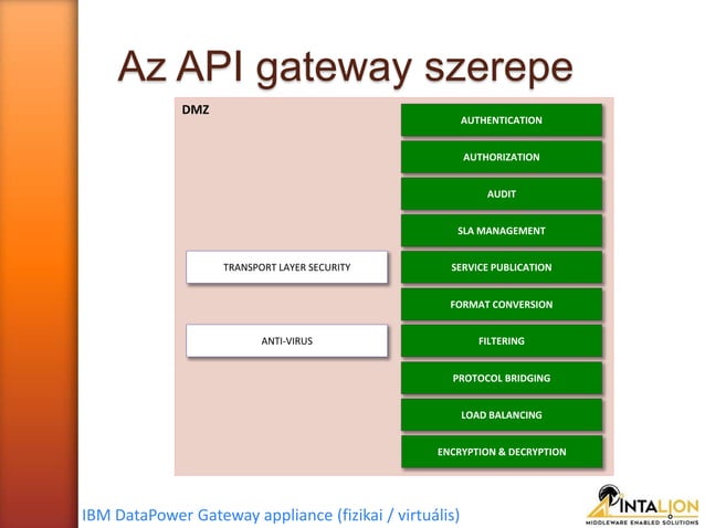 Tech reggeli - API Economy | PPT
