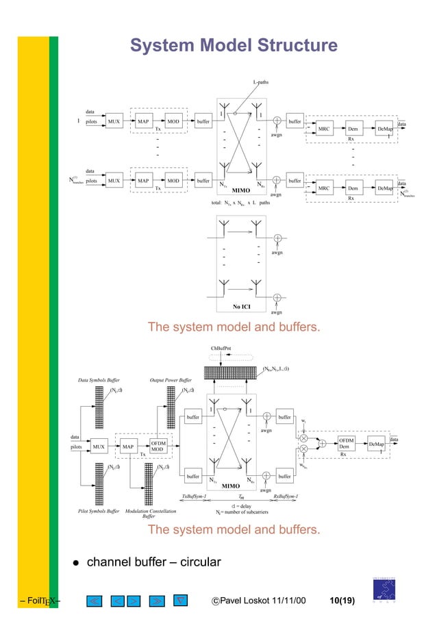 Multiuser MIMO-OFDM simulation framework in Matlab | PDF | Computer Software and Applications ...