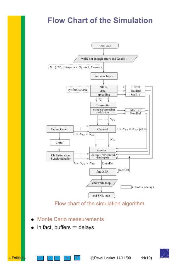 Multiuser MIMO-OFDM simulation framework in Matlab | PDF | Computer Software and Applications ...