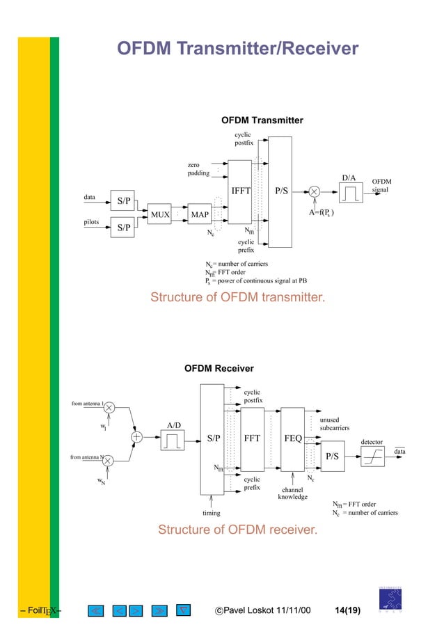 Multiuser MIMO-OFDM simulation framework in Matlab | PDF | Computer Software and Applications ...