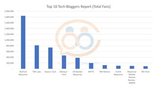 Myanmar Tech Blogs report (Feb 2020) | PDF