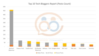 Myanmar Tech Blogs report (Feb 2020) | PDF