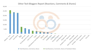 Myanmar Tech Blogs report (Feb 2020) | PDF