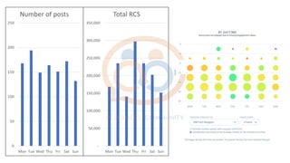 Myanmar Tech Blogs report (Feb 2020) | PDF