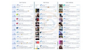 Myanmar Tech Blogs report (Feb 2020) | PDF