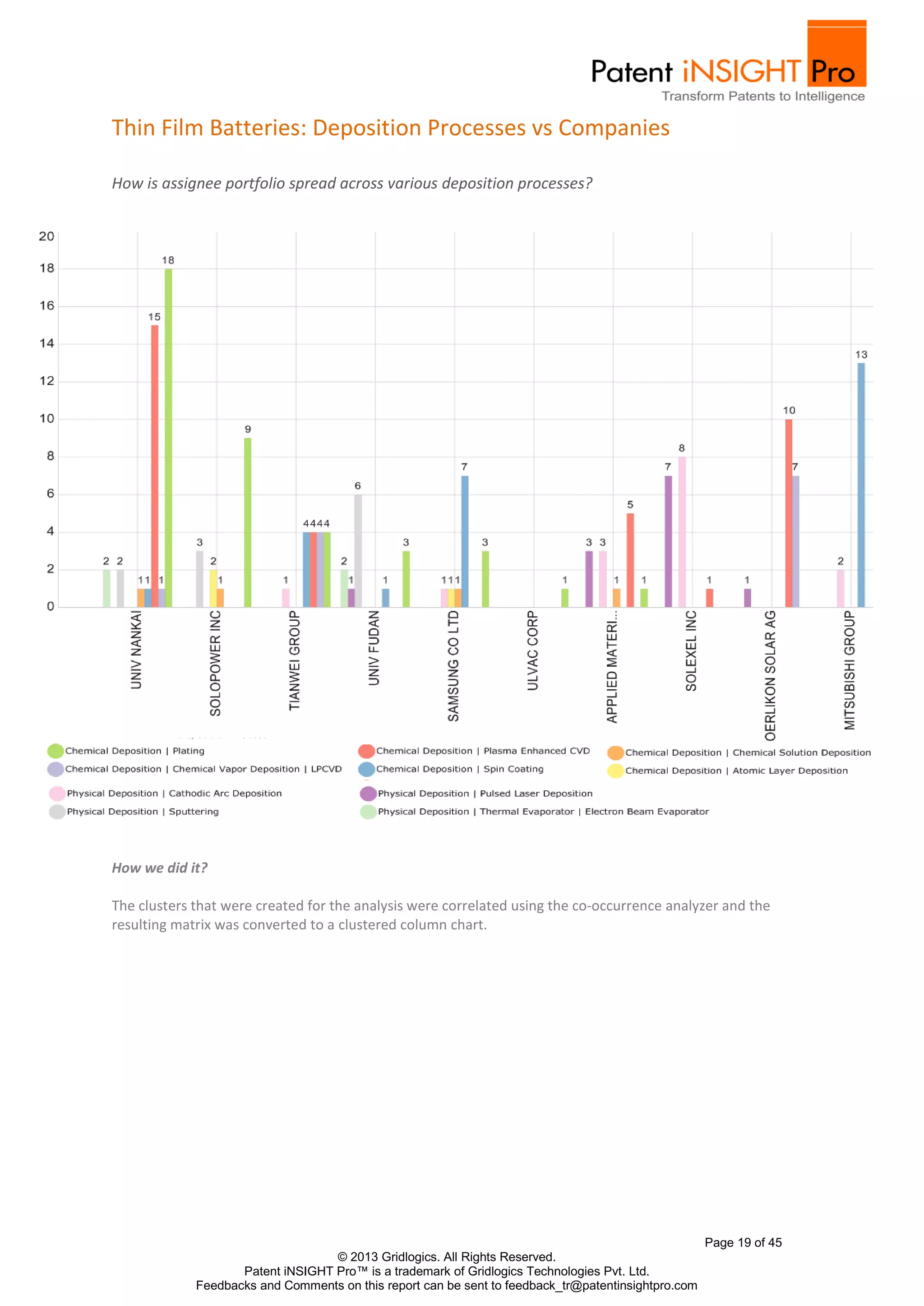 Technology Insight Report - Thin Film Batteries | PDF