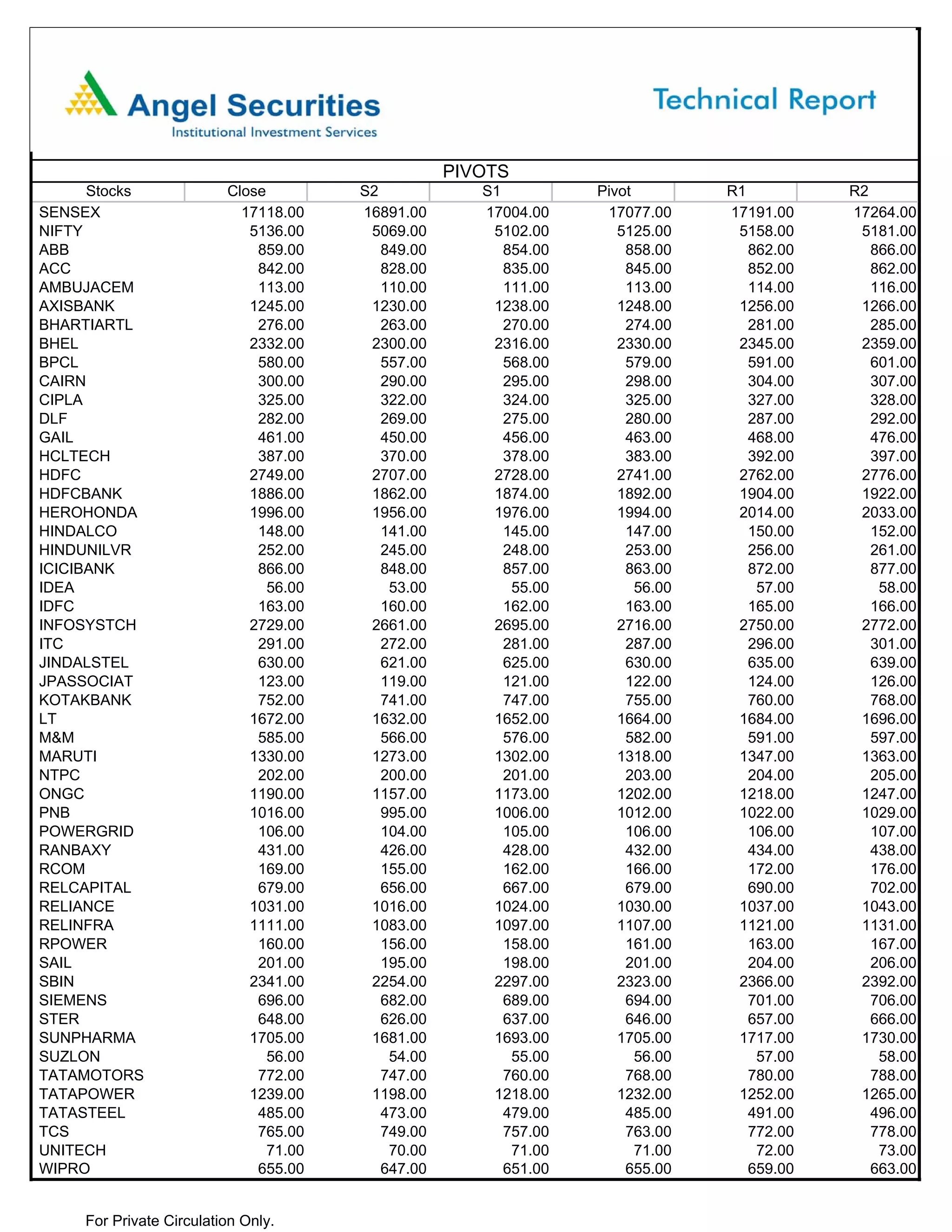 Tech report 07.06.2010