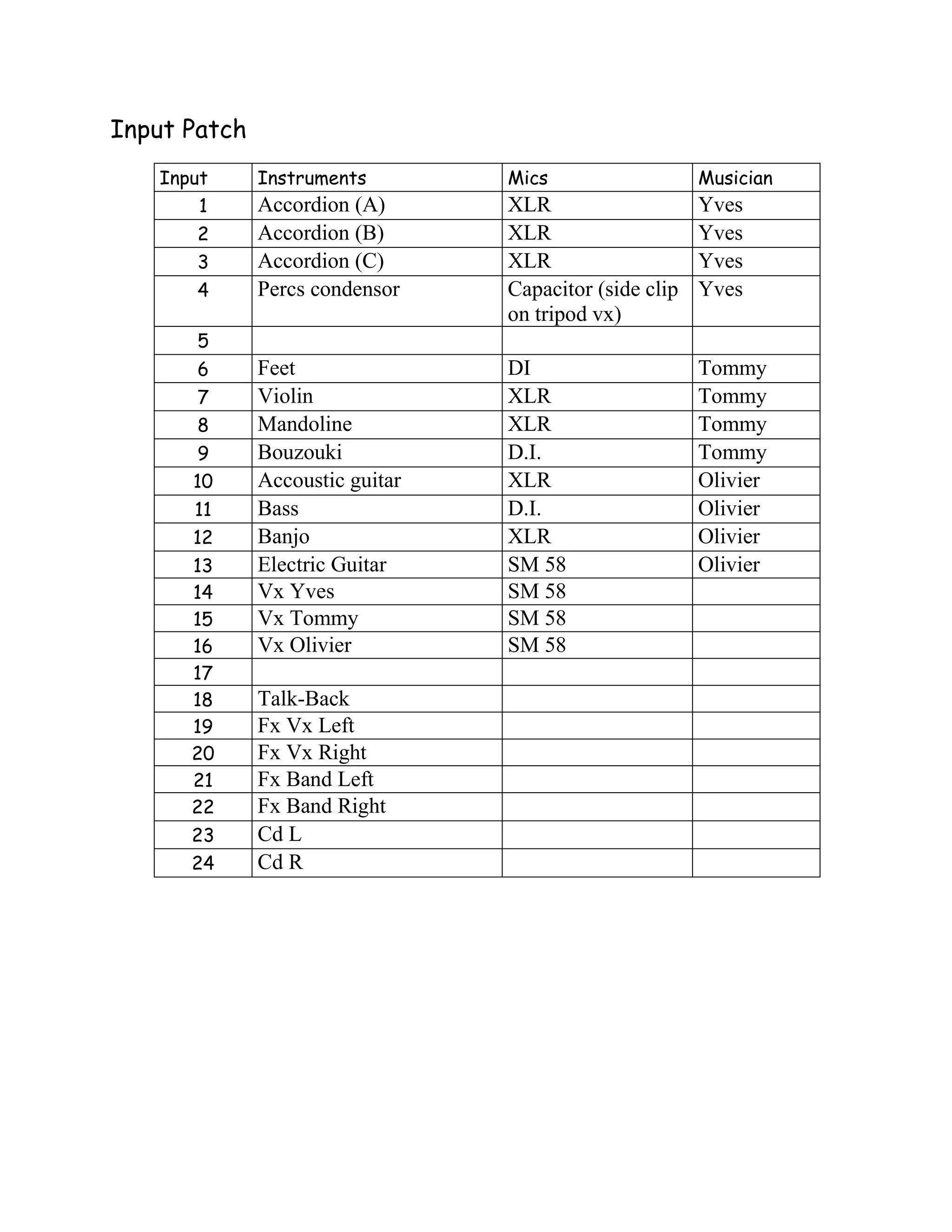 Tech rider yves lambert trio 2013 | PDF