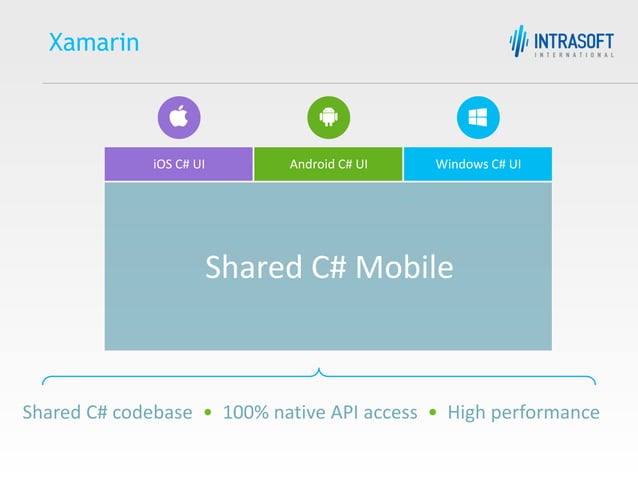 Tech saloniki - Cross platform mobile development using xamarin | PPT