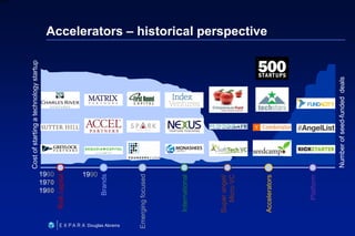 Acceleration Best Practices | PDF