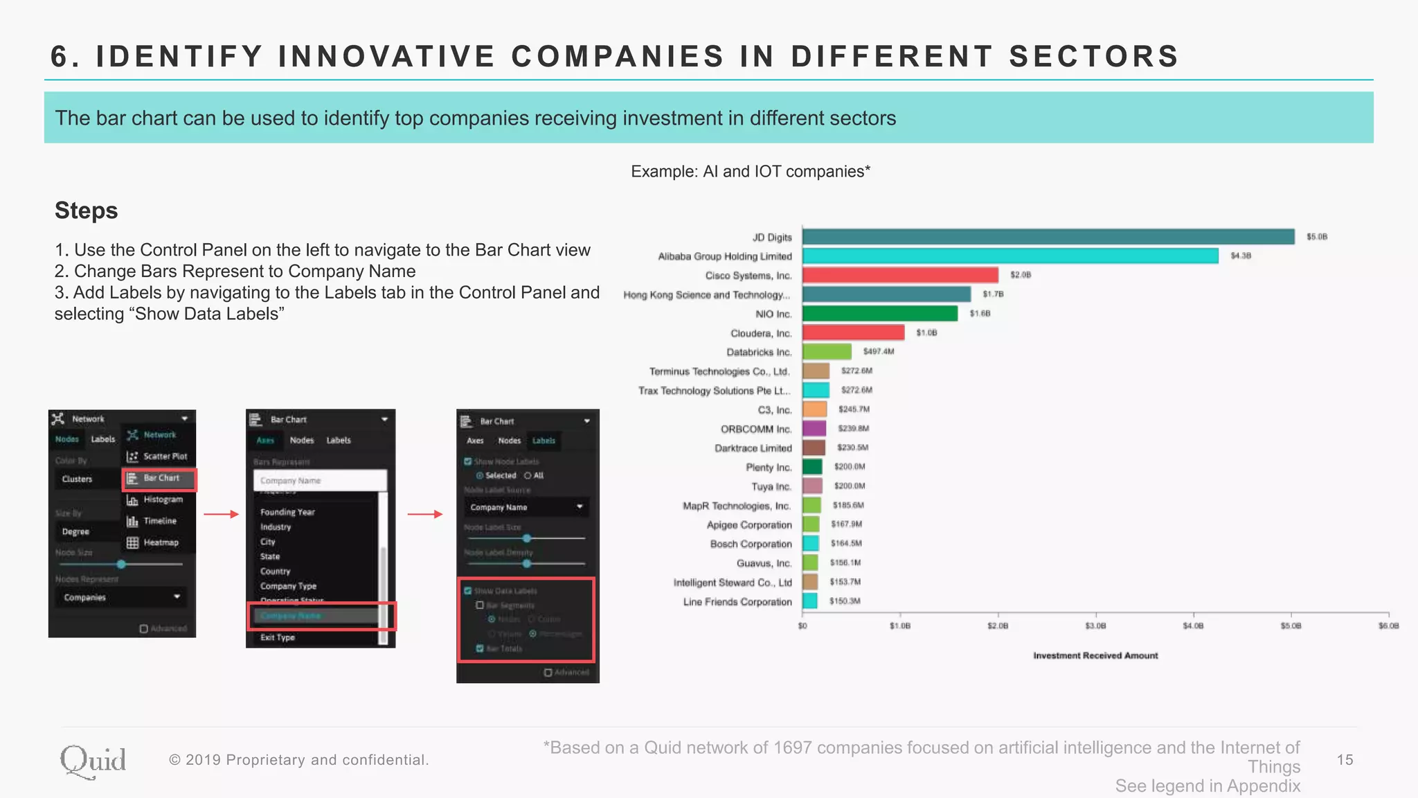 Tech Scouting (Companies) Workflow | PPT
