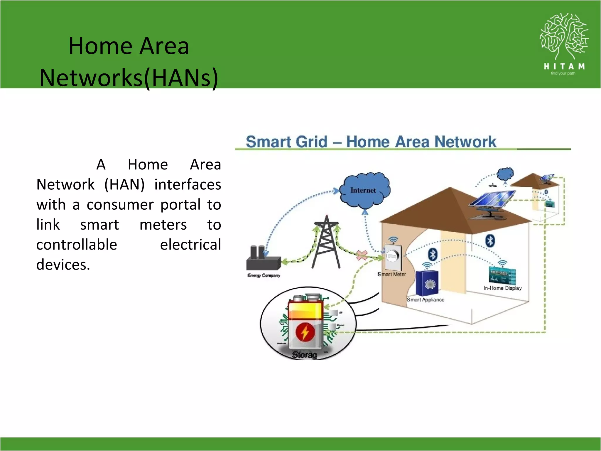 Advanced Metering Infrastructure Ami Ppt