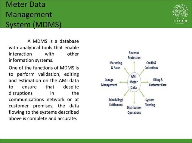 Advanced Metering Infrastructure (AMI) | PPT