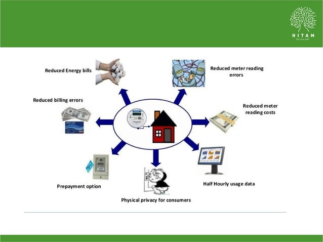 Advanced Metering Infrastructure (AMI) | PPT