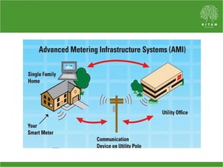 Advanced Metering Infrastructure (AMI) | PPT