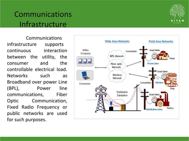 Advanced Metering Infrastructure (AMI) | PPT